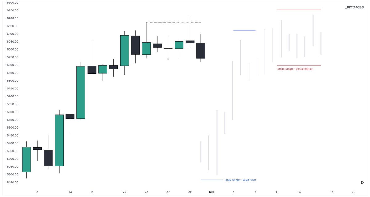 midweek reversal, thursday continuation london manipulation, new york ...