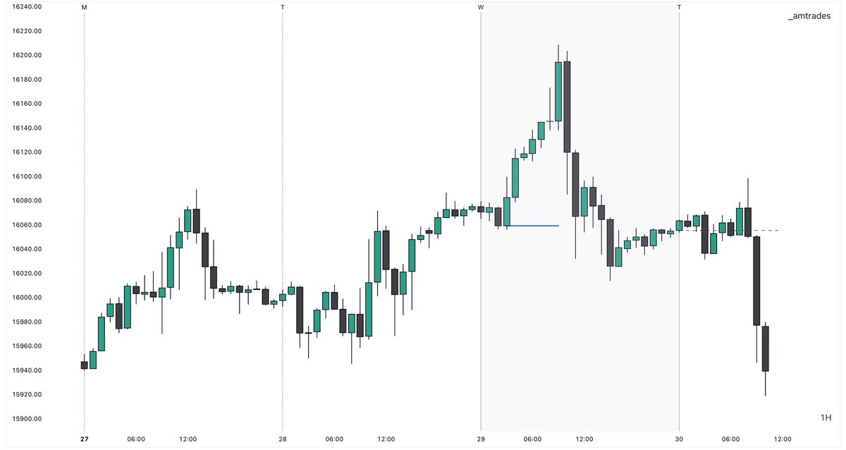 midweek reversal, thursday continuation london manipulation, new york ...