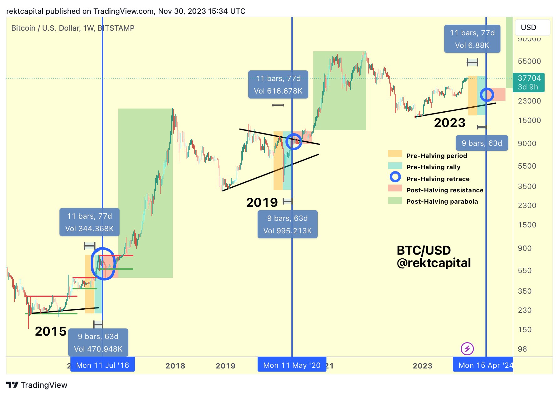 Crypto Trader Says Bitcoin (BTC) Retracement Could Lead to ‘Parabolic ... Crypto Trader Says Bitcoin (BTC) Retracement Could Lead to ‘Parabolic ...