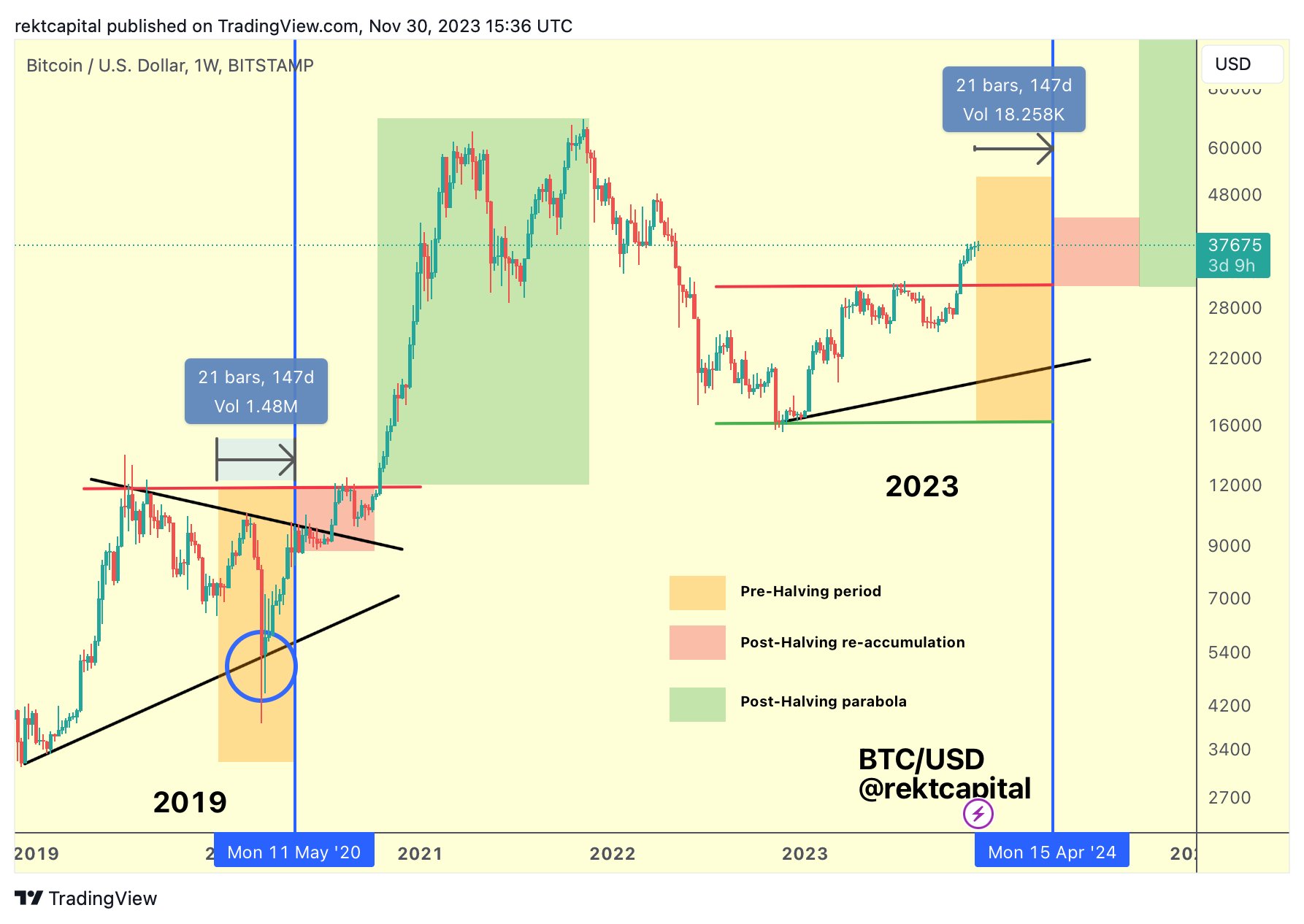 Crypto Trader Says Bitcoin (BTC) Retracement Could Lead to ‘Parabolic ... Crypto Trader Says Bitcoin (BTC) Retracement Could Lead to ‘Parabolic ...