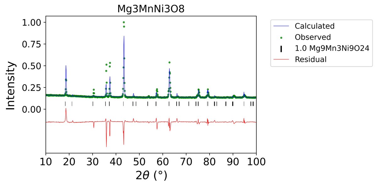 This exciting paper shows AI design of materials, robotic synthesis ...