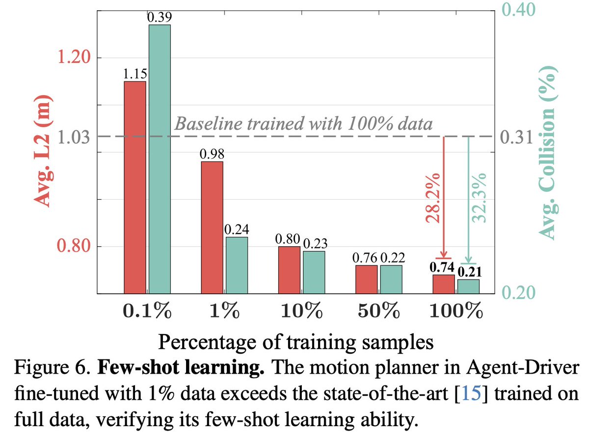 Releasing Agent-Driver, led by our students @PointsCoder @JunjieYe9 and ...