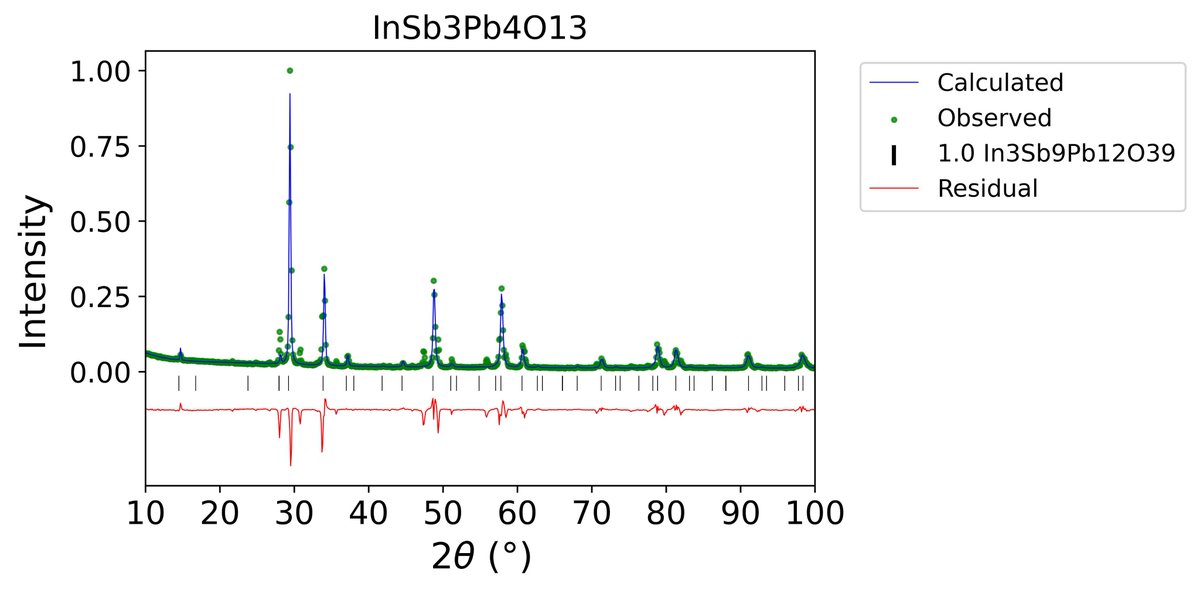 This exciting paper shows AI design of materials, robotic synthesis ...