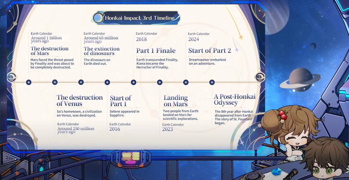 Honkai Impact 3rd, Honkai: Star Rail, and Guns GirlZ Feats, Calcs, and ...