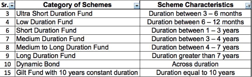 Continuing our Mutual Fund series, this thread will focus on ...