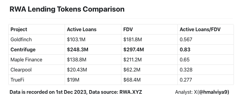 RWA is going to be the most hyped investment theme for the bull run. In ...