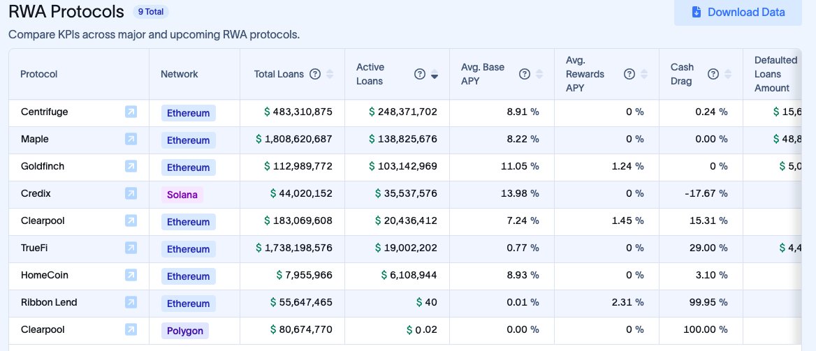 RWA is going to be the most hyped investment theme for the bull run. In ...