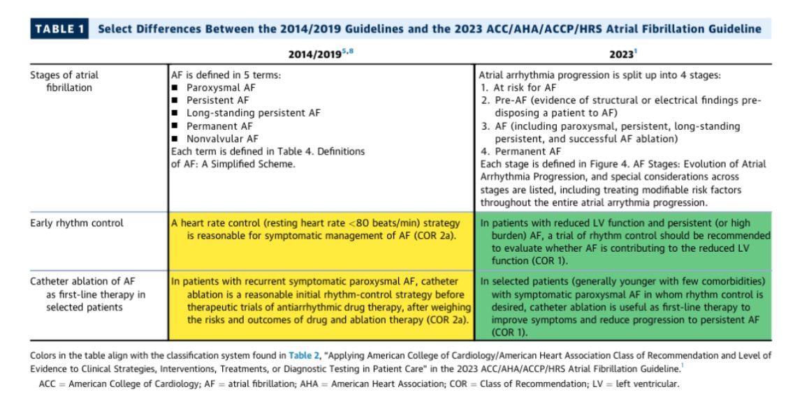 2023 New Atrial Fibrillation (AF) Guidelines. 10 Take-Home Messages ...