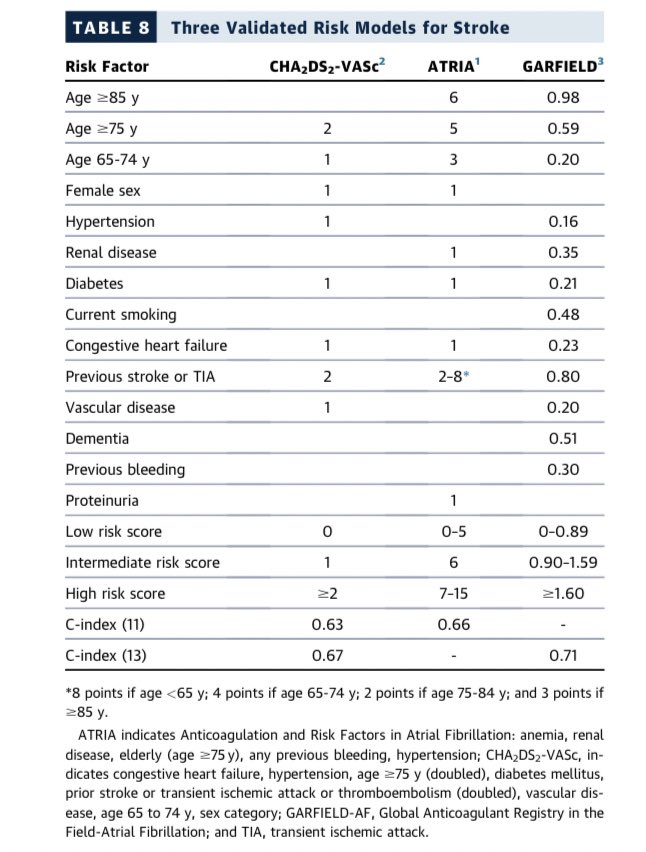 2023 New Atrial Fibrillation (AF) Guidelines. 10 Take-Home Messages ...