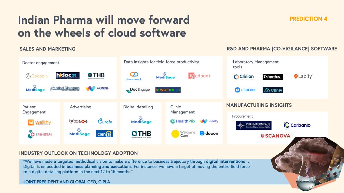 In today’s high-interest rate environment, India’s SaaS businesses have ...