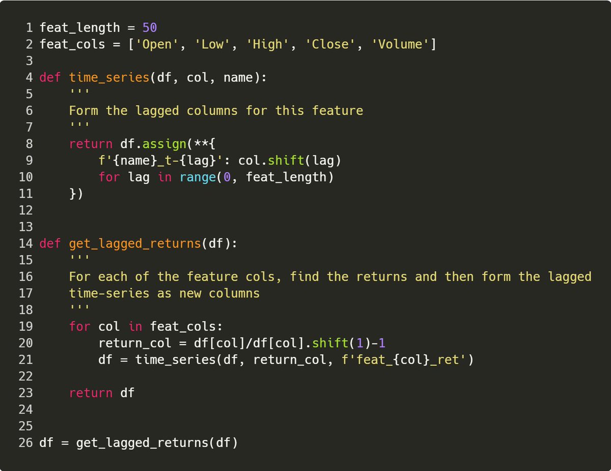 In the linked tweet I showed an application for ML in finance ...