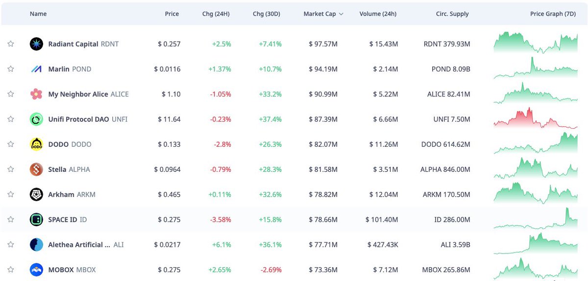 Want to know about future listings on Binance? I will show you how you ...