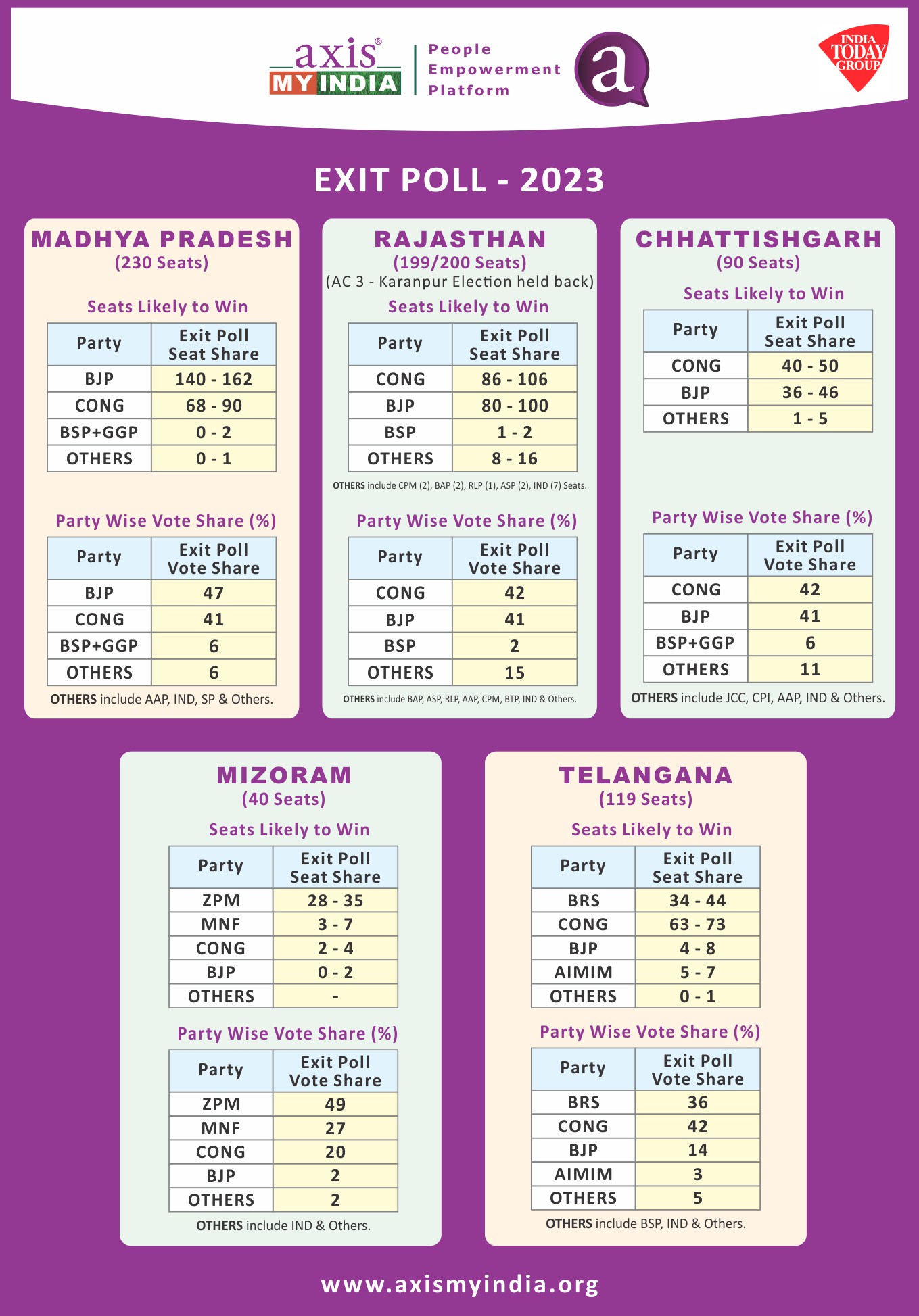Exit polls - Discussions - Andhrafriends.com