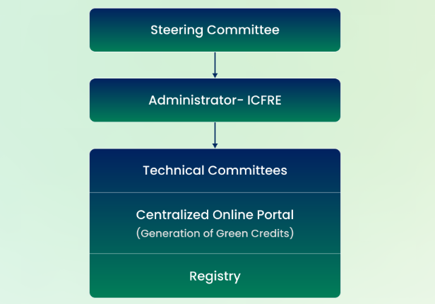 On 13th October 2023, the Ministry of Environment, Forest and Climate ...