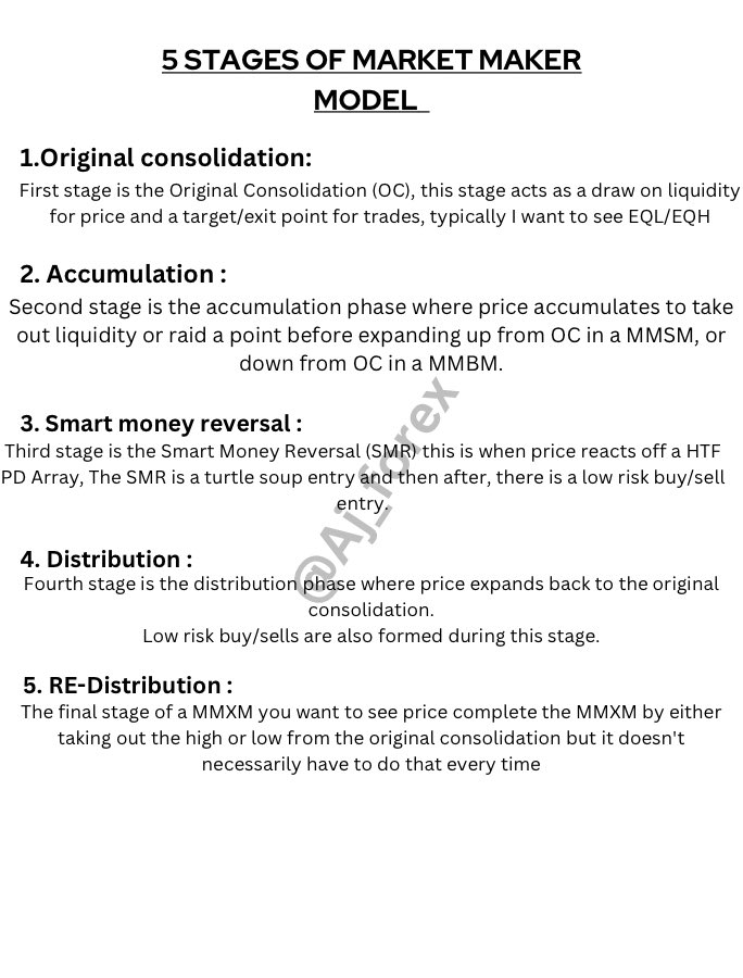 📁. The market marker models [MMXM] Thread 🧵 • Buy and sell scenarios ...