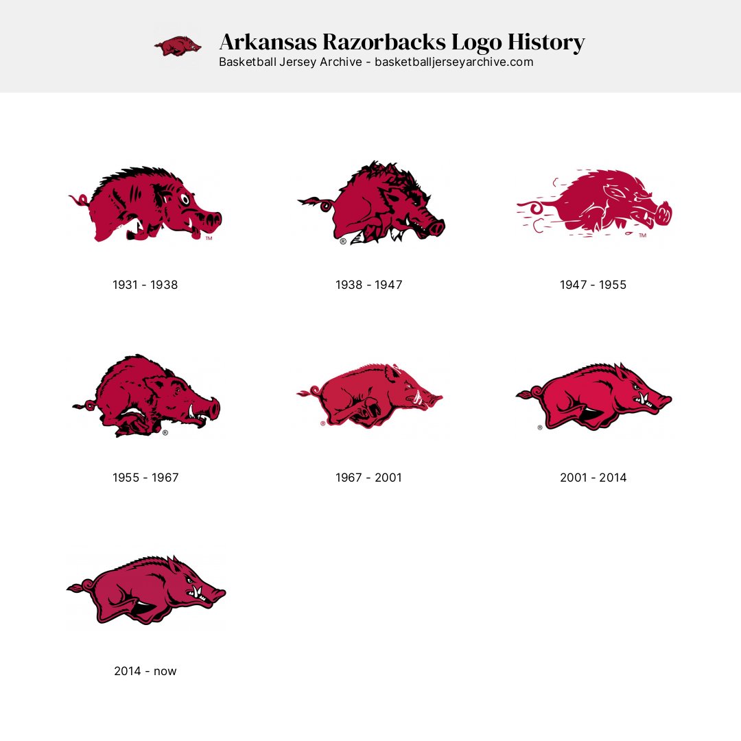 Arizona Razorbacks Logo Arkansas Razorbacks Scores, Stats And