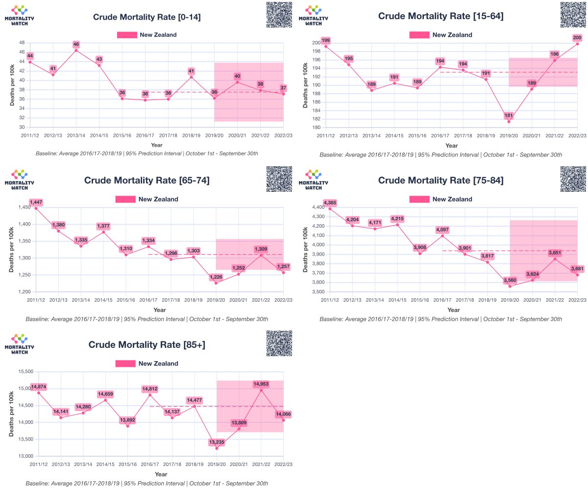 Thread by @USMortality on Thread Reader App – Thread Reader App