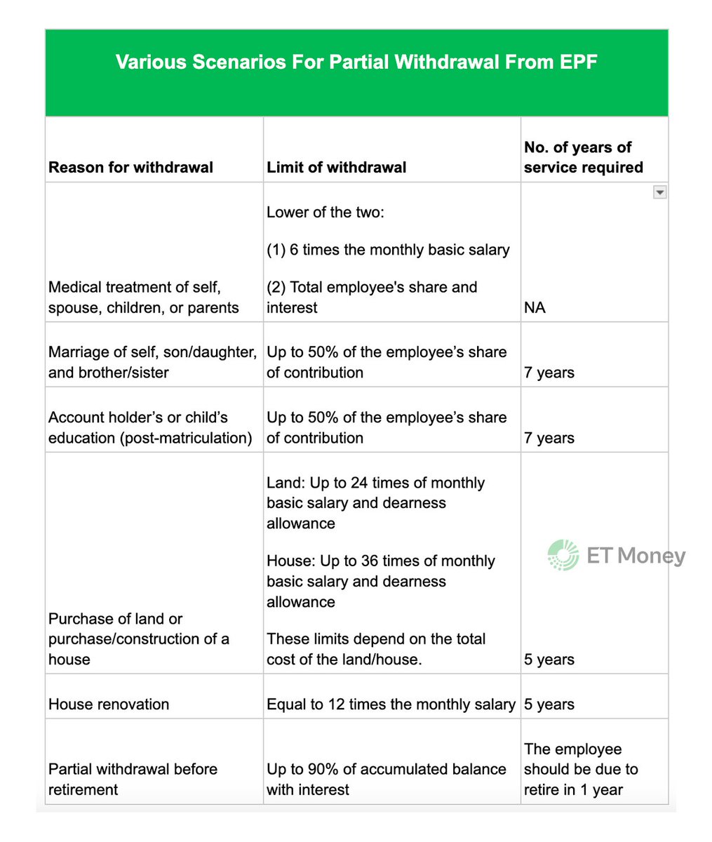For most salaried people, investing in EPF is a simple process. But the ...