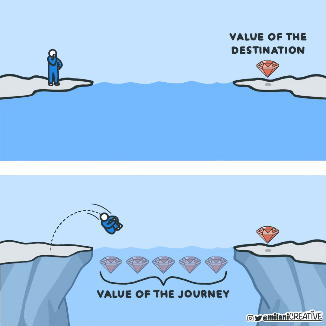 10 Important Lessons to Build a Growth Mindset ↴ (Illustrated by me 😊 ...