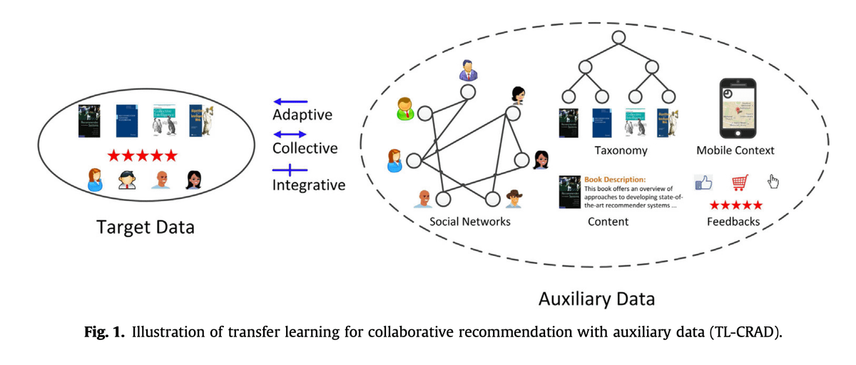 TuringPost's Threads – Thread Reader App