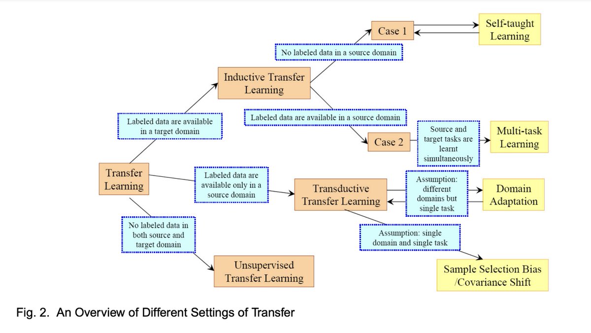 TuringPost's Threads – Thread Reader App