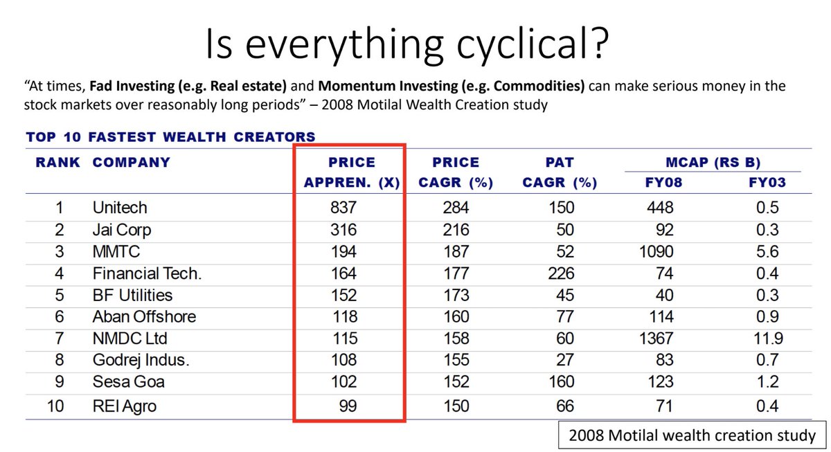 Working on a presentation after quite sometime where I will be pinning ...