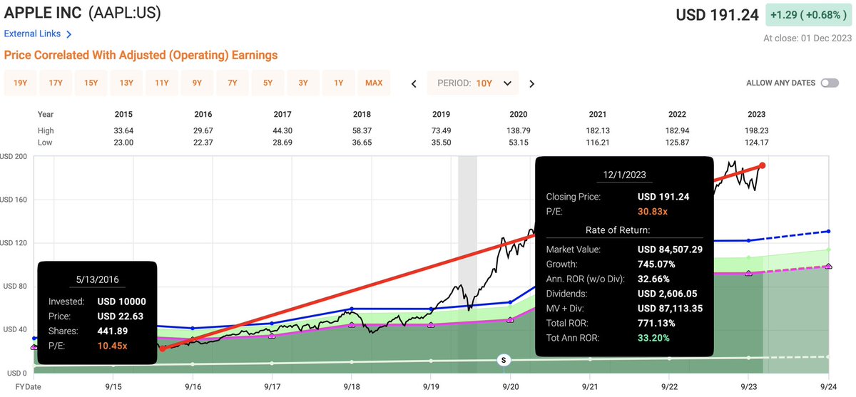 Dimitry Nakhla | Babylon Capital®'s Threads – Thread Reader App