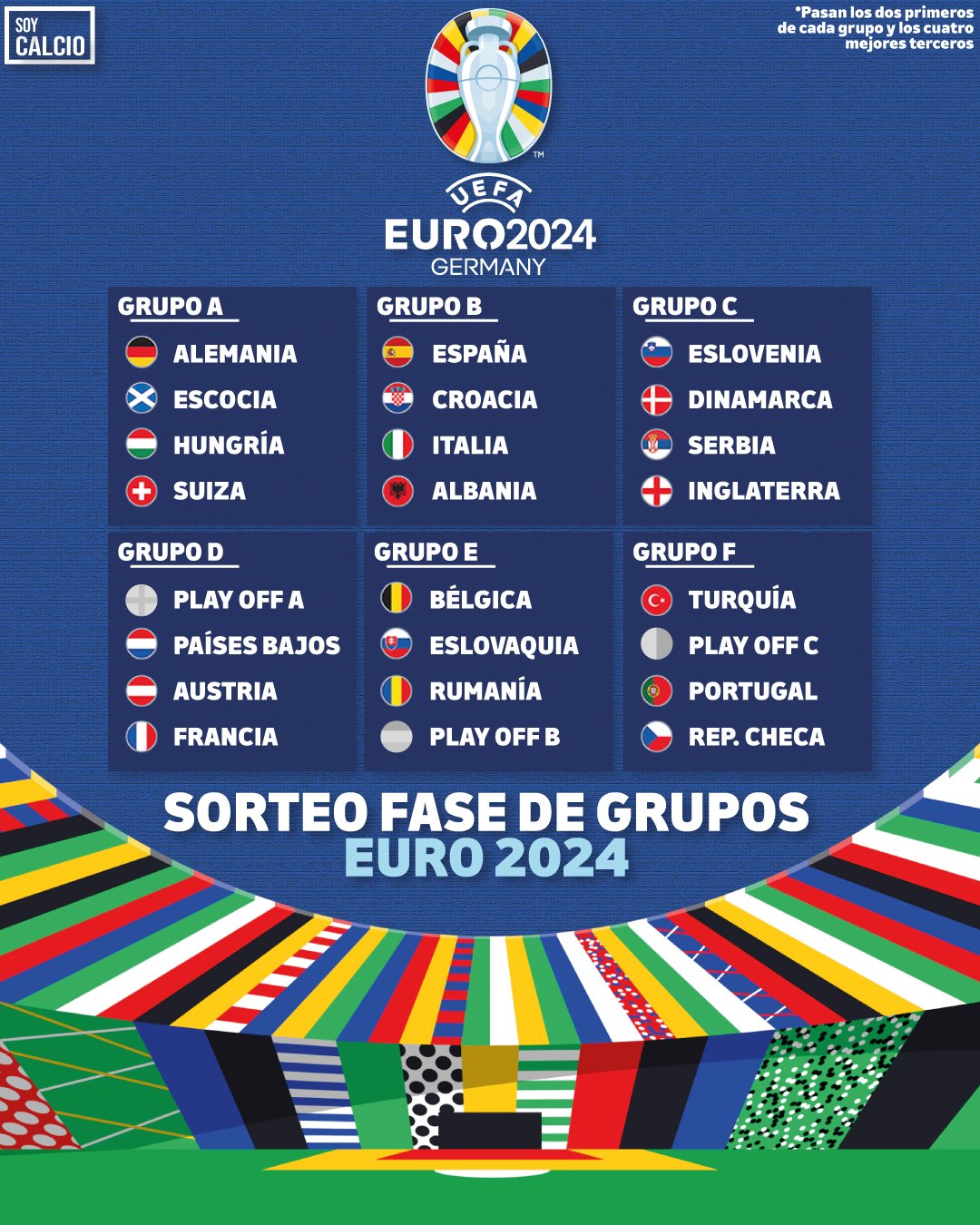 Soy Calcio on X: OFICIAL I Sorteo de la fase de grupos de la EURO 2024 ...