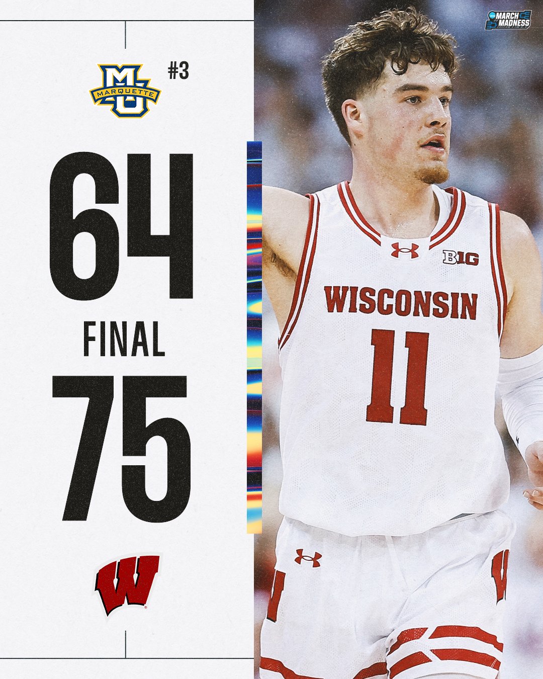 Wisconsin Basketball Memes Wisconsin Badgers Memes