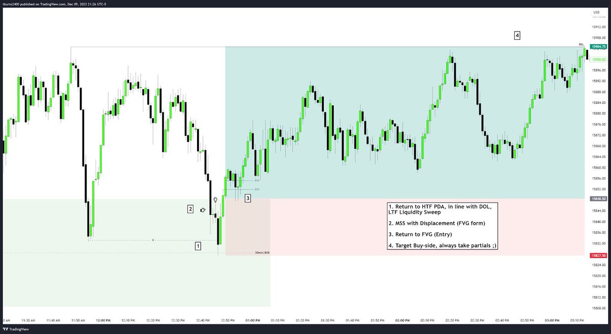 $NQ $ES You only need one model with a set of rules to abide by in ...