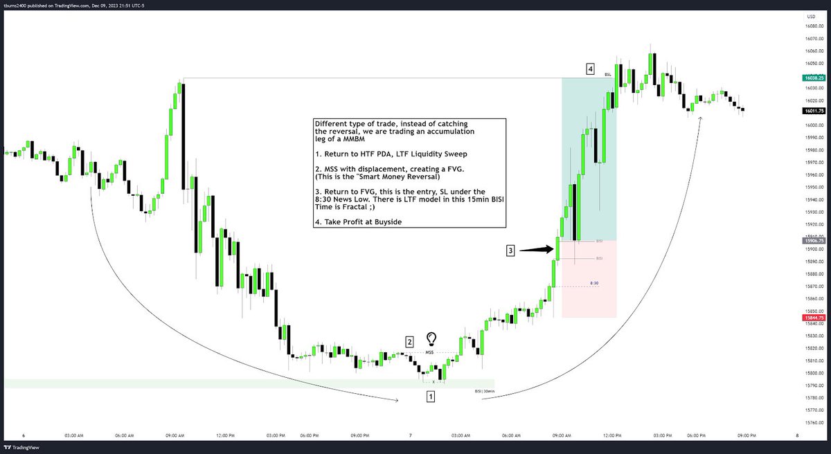 $NQ $ES You only need one model with a set of rules to abide by in ...