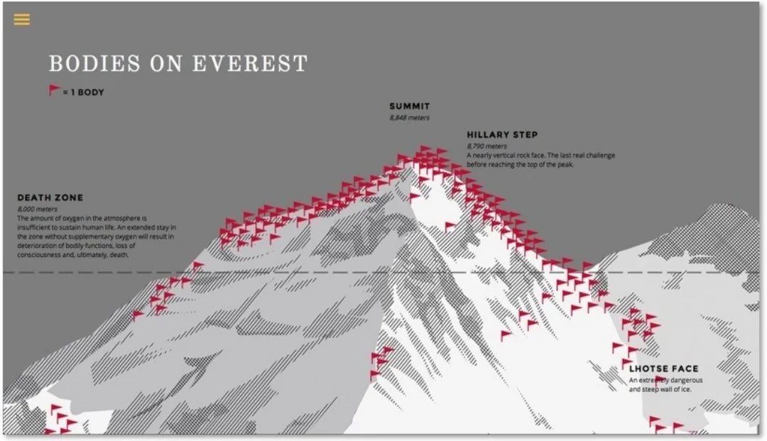 Mount Everest Dead Bodies Landmarks