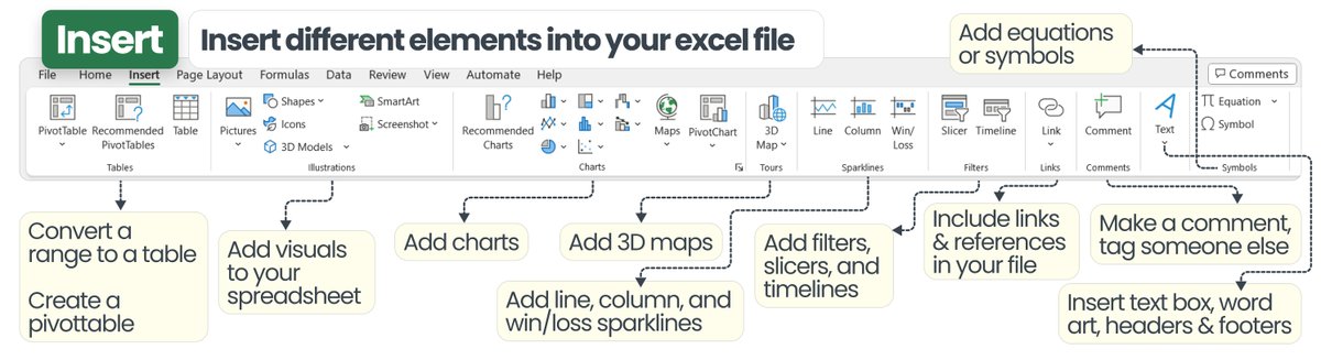 This post contains EVERYTHING you can do in excel 😱👇 Excel continues to ...