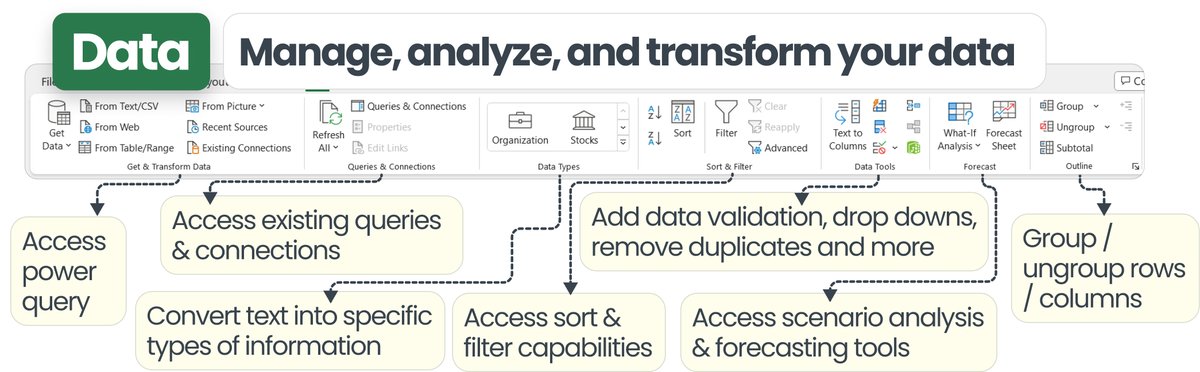 This post contains EVERYTHING you can do in excel 😱👇 Excel continues to ...