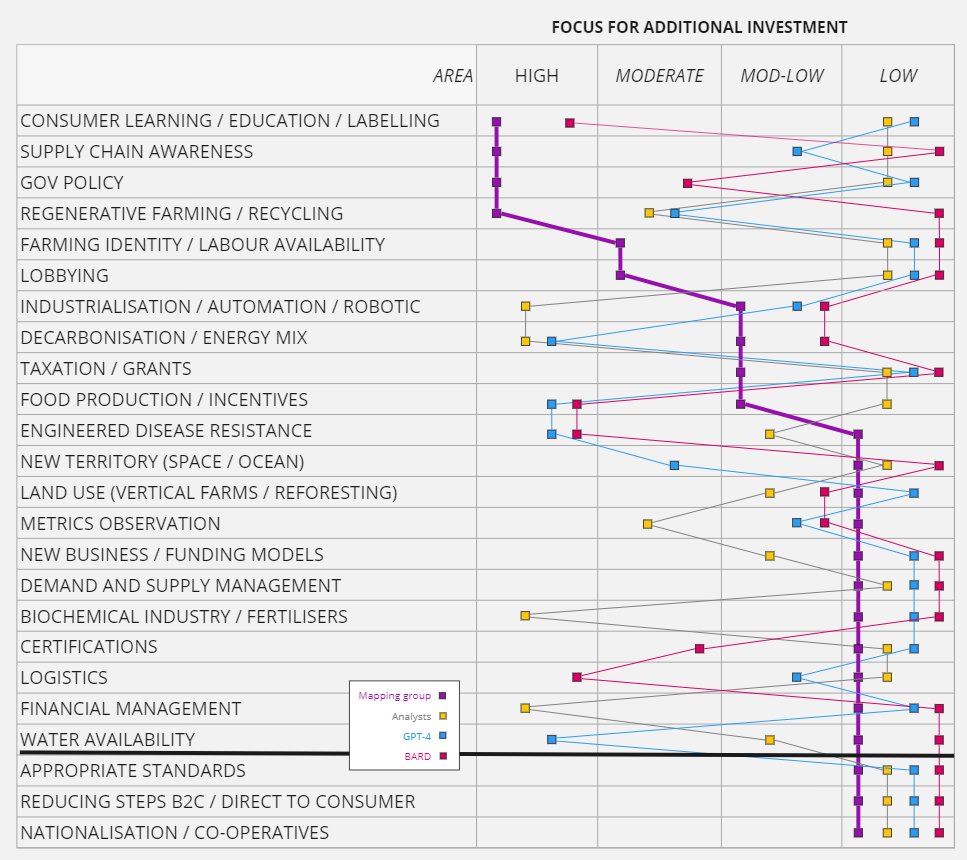 Simon Wardley's Threads – Thread Reader App