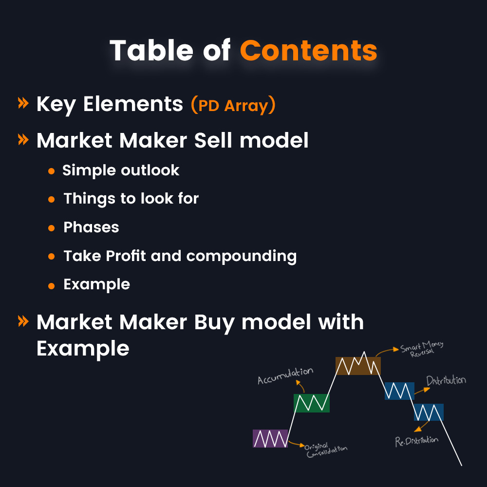 ICT's Market Maker Model (MMXM) Simplified🧵 @I_Am_The_ICT #ict #MMXM # ...