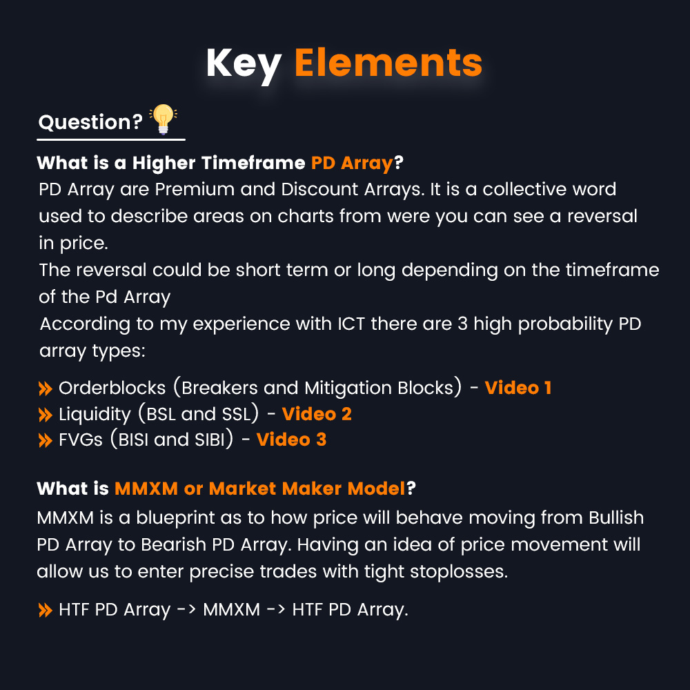 ICT's Market Maker Model (MMXM) Simplified🧵 @I_Am_The_ICT #ict #MMXM # ...