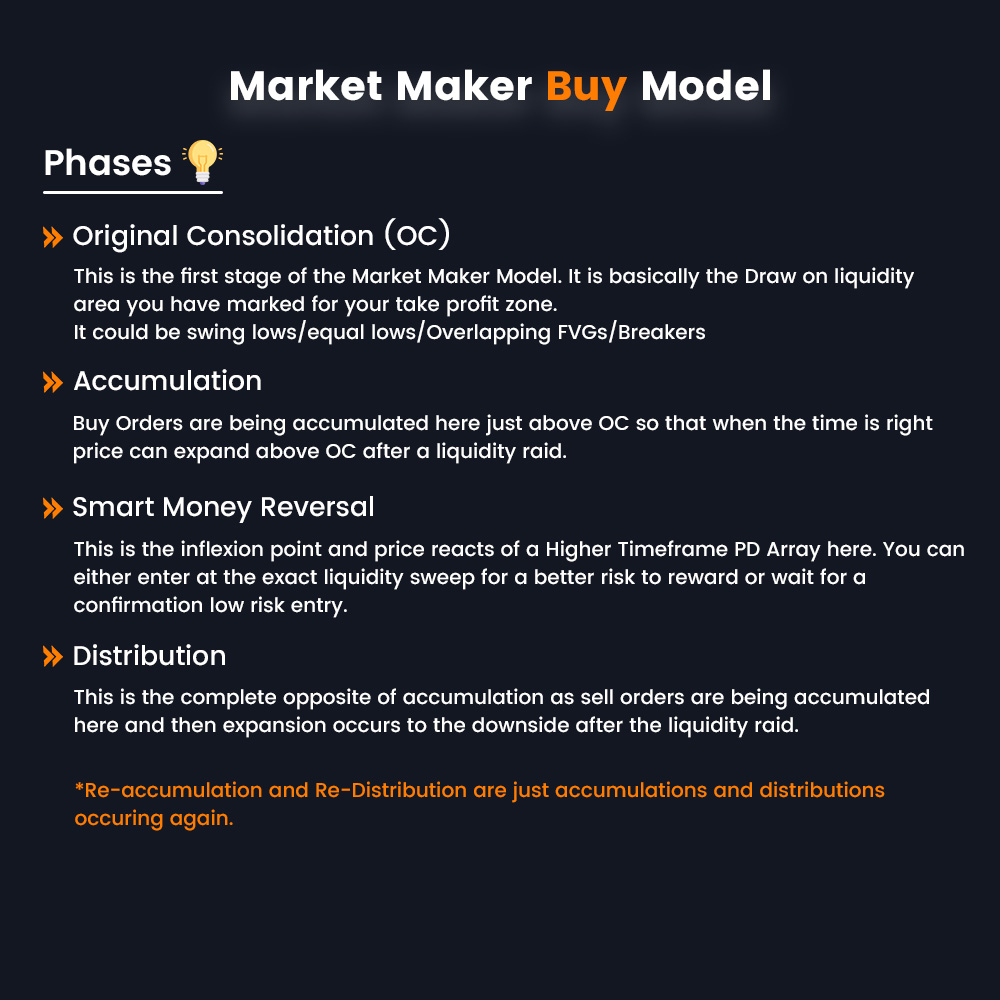 ICT's Market Maker Model (MMXM) Simplified🧵 @I_Am_The_ICT #ict #MMXM # ...