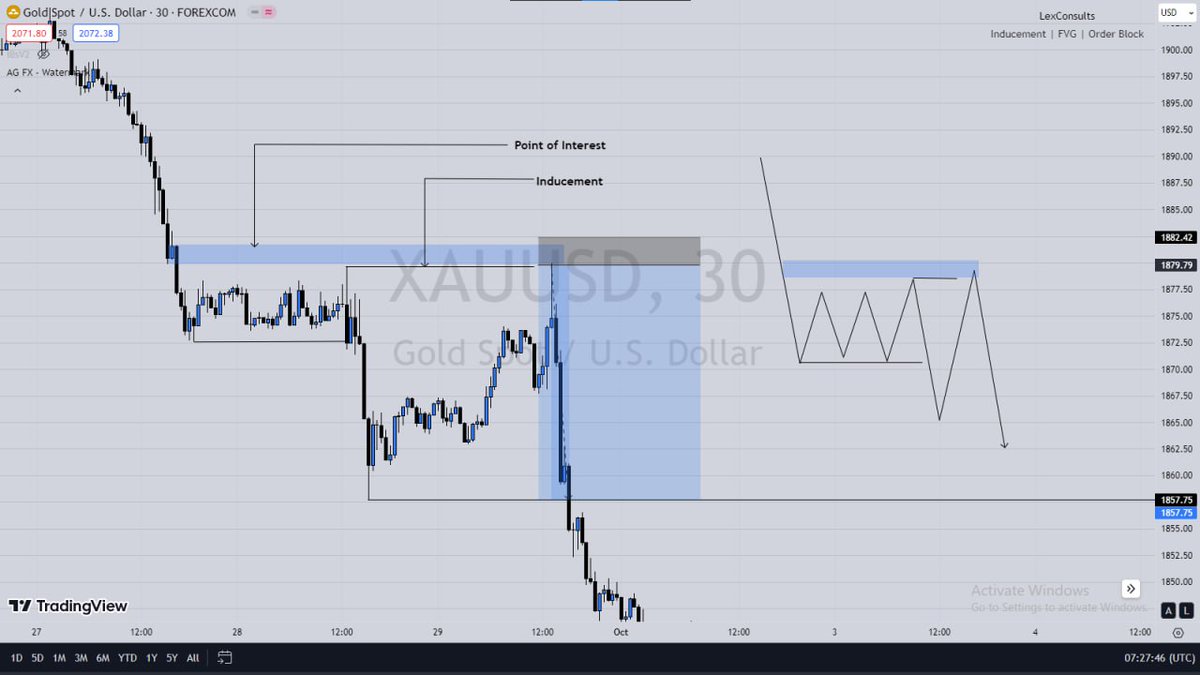 INDUCEMENT: A simplified liquidity approach to taking high probability setups In this thread ...