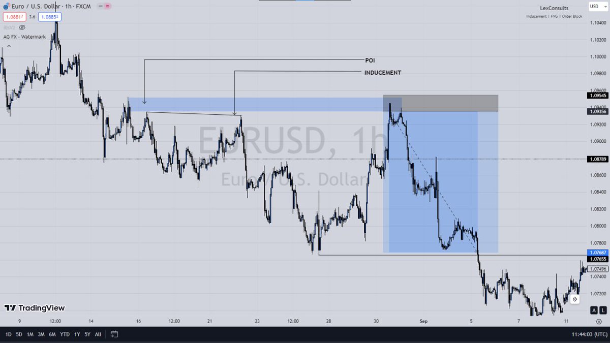 INDUCEMENT: A simplified liquidity approach to taking high probability ...
