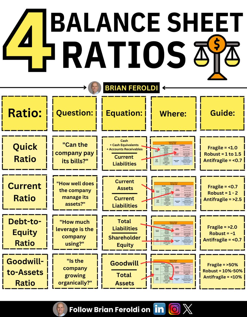How to analyze a Balance Sheet in less than 2 minutes: - المسلسل من ...