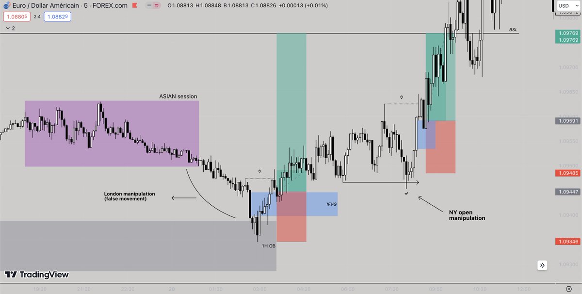 If I could trade only one setup for the rest of my life on Forex : It ...