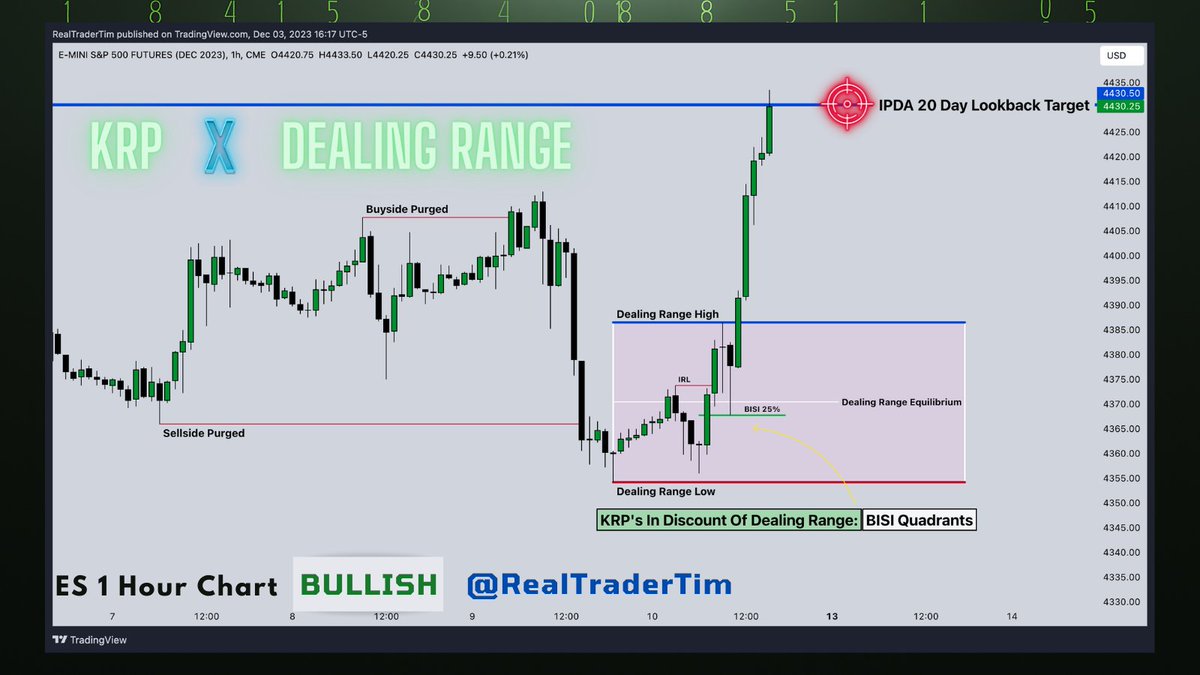 Key Algorithmic Reference Points - A Thread 🧵 The last two videos on my YouTube have been on ...
