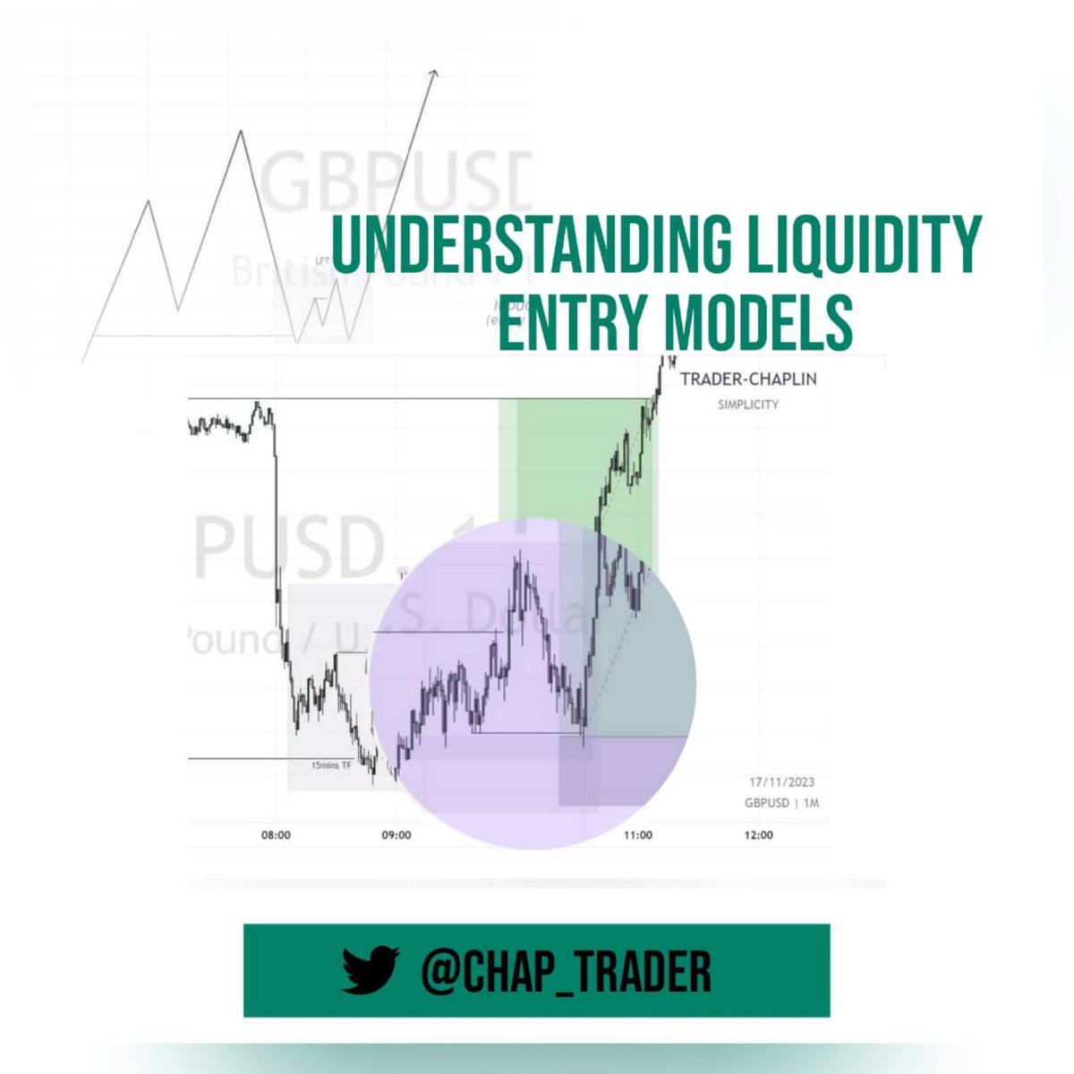 What exactly are entry models and how to use it work Safer entries ...