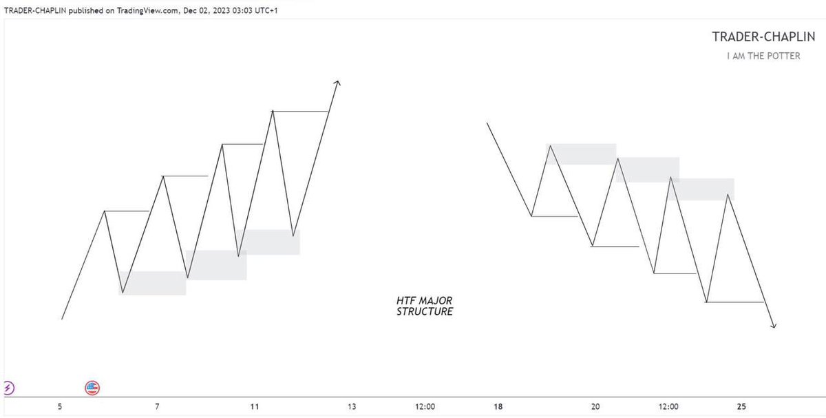 What exactly are entry models and how to use it work Safer entries ...