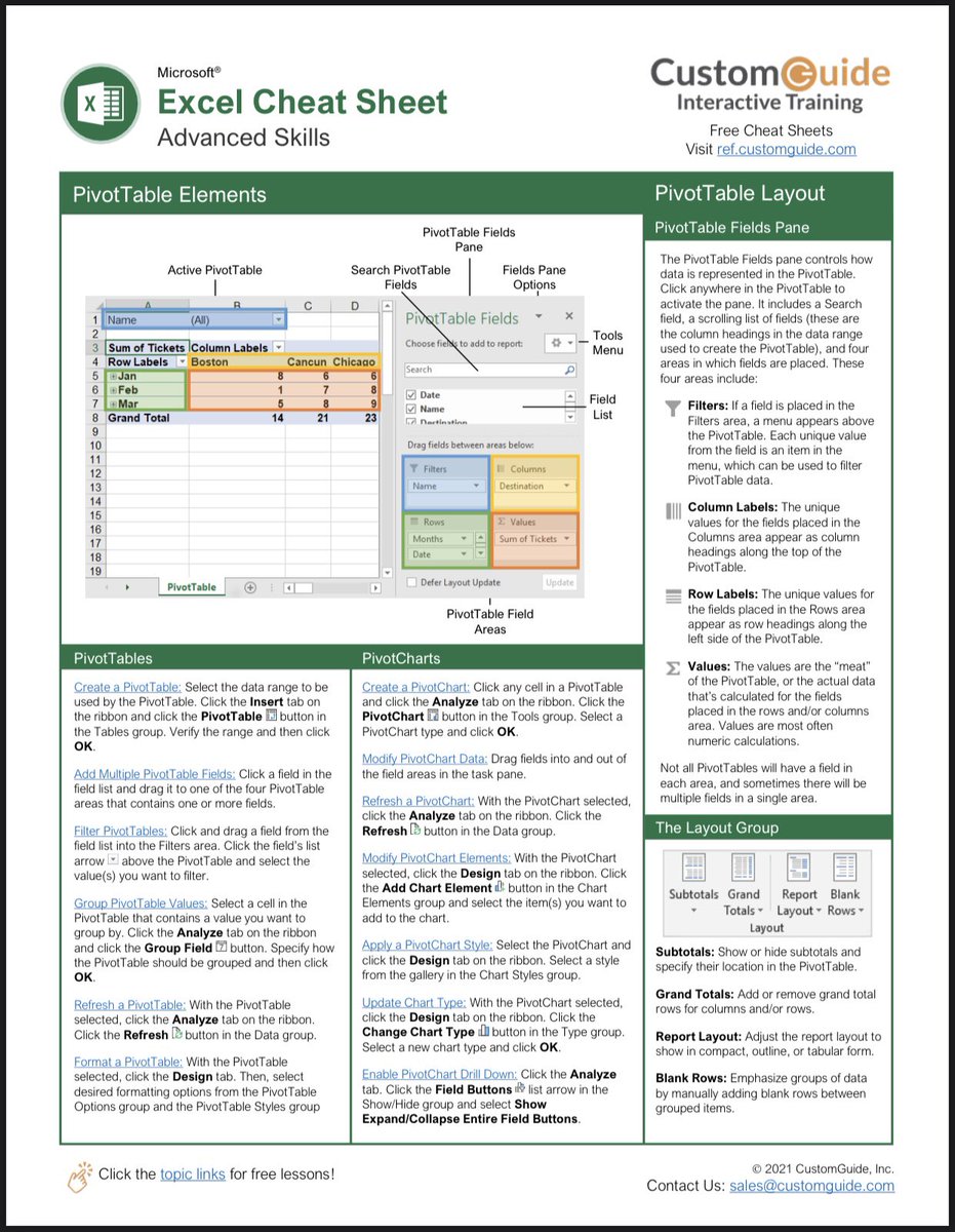 If you are a lover of Excel like me, here’s a cheat sheet that might be ...