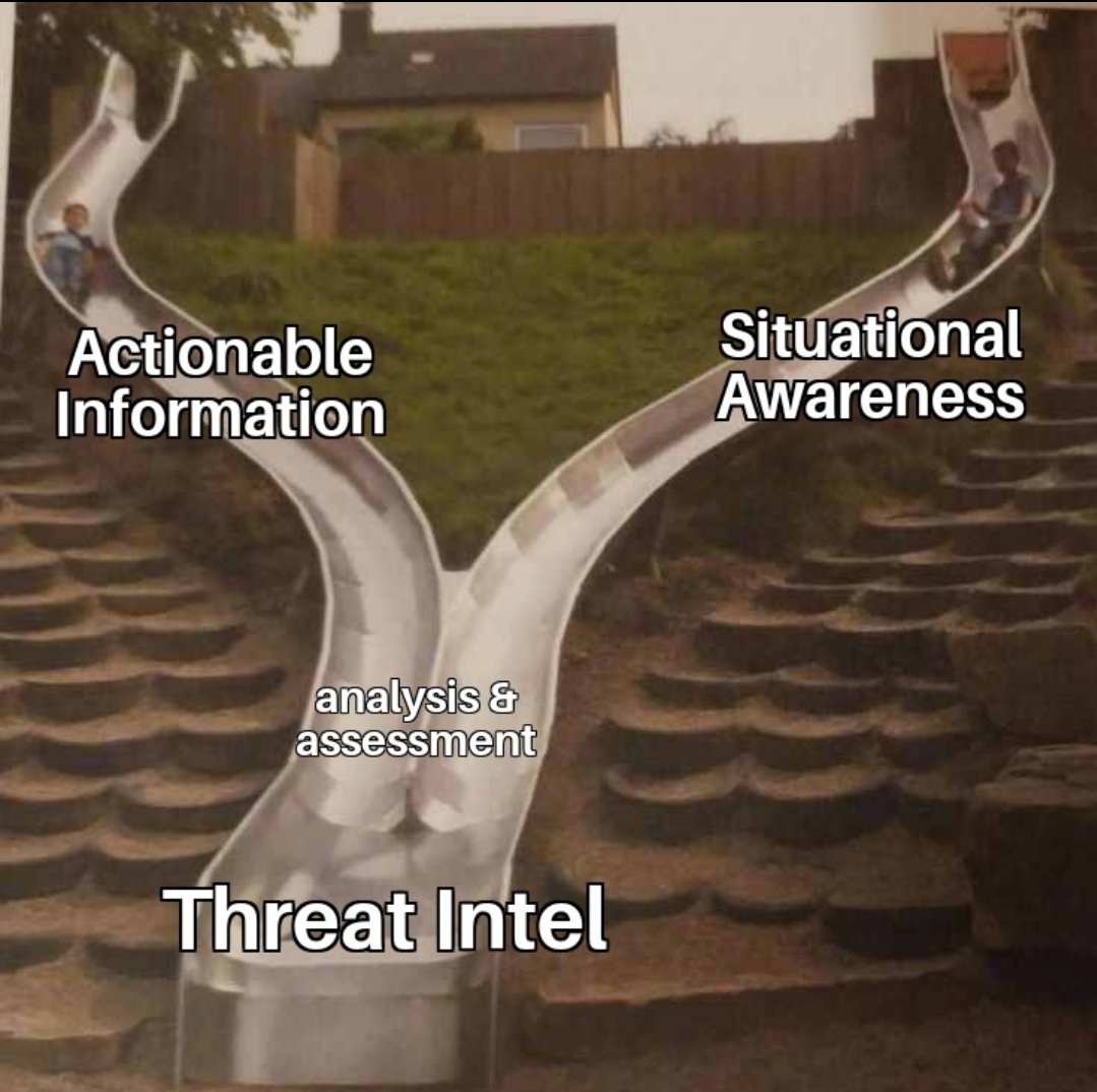 Situation Awareness Memes