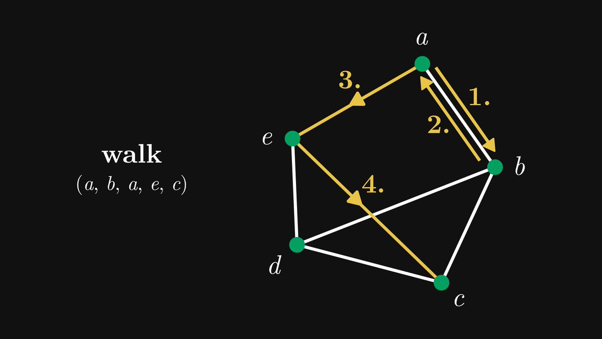 Understanding graph theory will seriously enhance your engineering ...