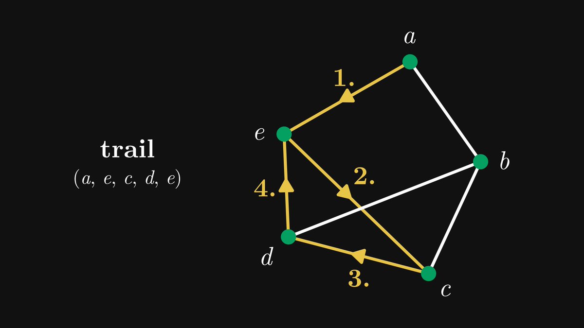 Understanding graph theory will seriously enhance your engineering ...