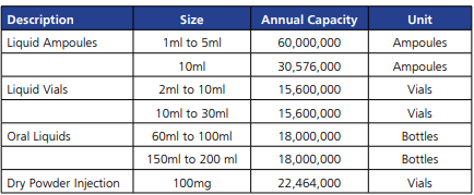 💊Lincoln Pharmaceuticals Ltd.: A Small Cap Pharma Company emerging ...